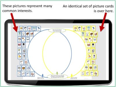 Green Zone Conversation Picture Cards Activity with moveable pictures ...