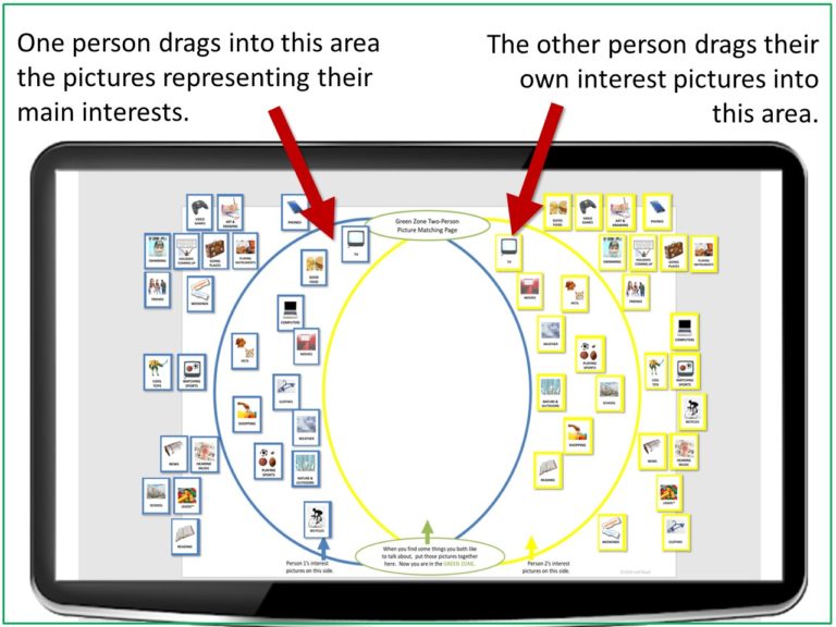 Green Zone Conversation Picture Cards Activity with moveable pictures ...