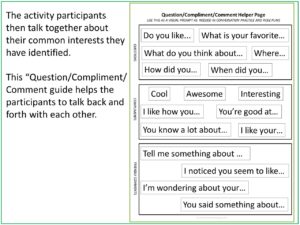 Green Zone Conversation Picture Cards Activity with moveable pictures ...